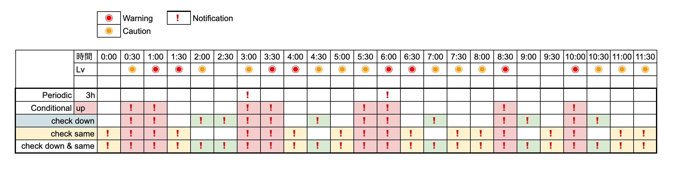 Messaging Service Notifications - WNI Navigation Guide