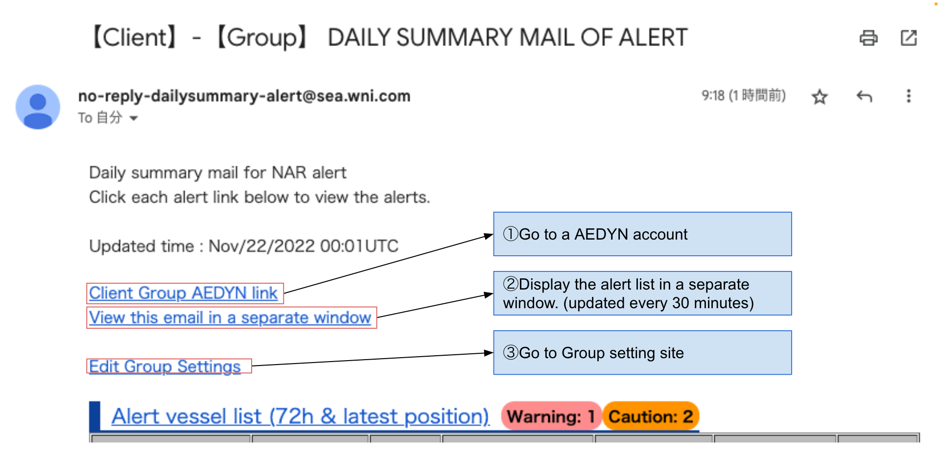 Daily Summary Mail - WNI Navigation Guide