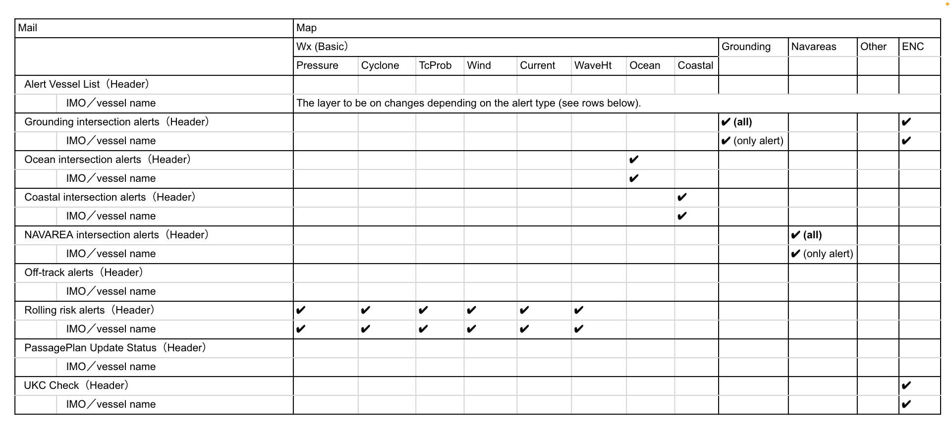 Daily Summary Mail - WNI Navigation Guide