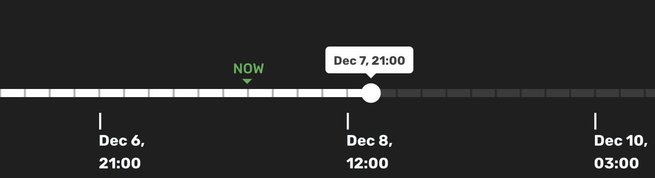 Visualization Tool - WNI Navigation Guide