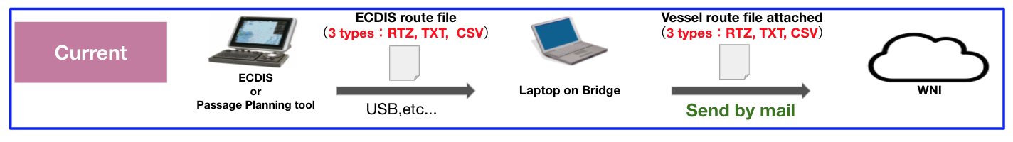 Passage Plan Guide Message Template - WNI Navigation Guide